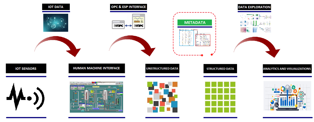 Tag Management for IoT Analytics – Nupeak IT Services Pvt Ltd.